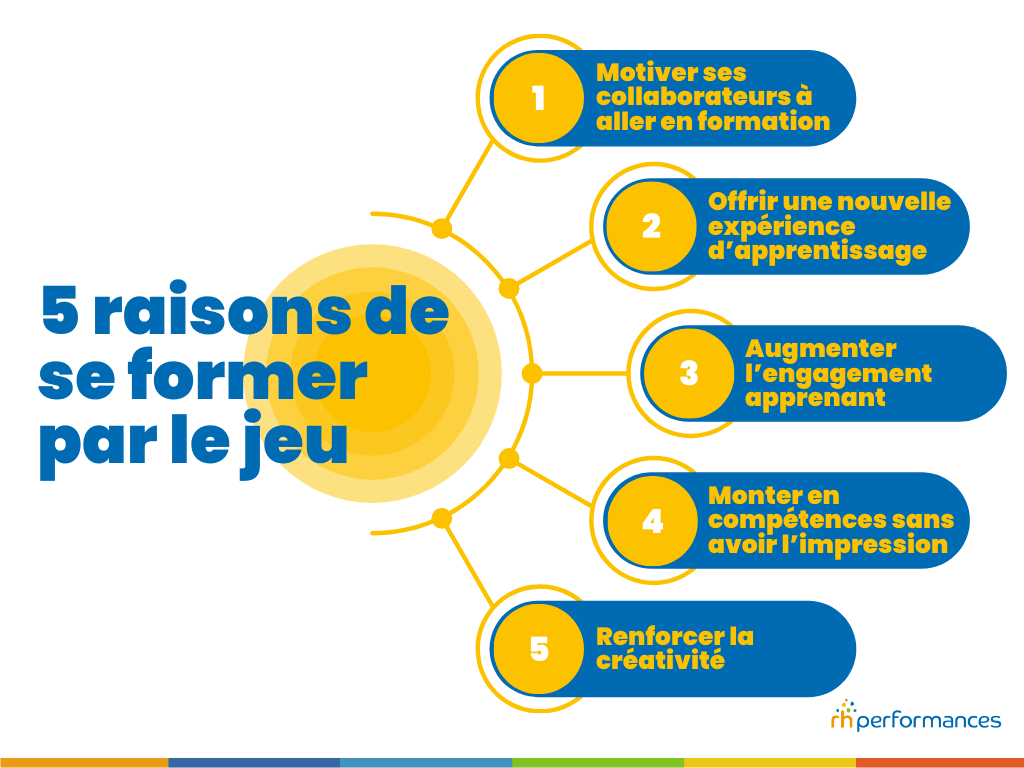 Gamification Formation : 5 raisons de se former par le jeu