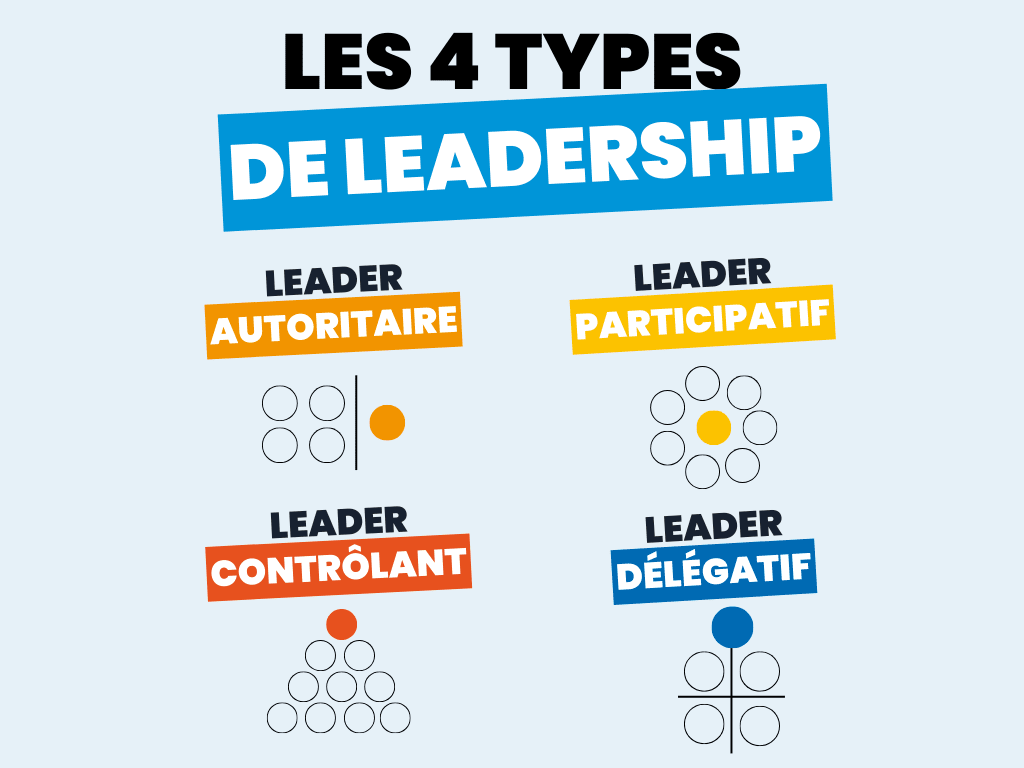 Découvrez votre style de leadership parmi les 4 existants